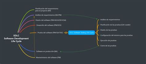 Upex Qa Upex Warton Osorio
