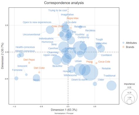 Key Driver Analysis Software Choosing The Best Analysis Tool