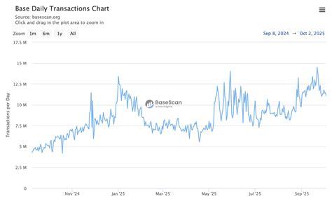 Etherscan Information Center Using Etherscans V2 Api To Visualize Multichain Bridging