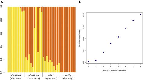 Summary Of The Analysis Of Sample Clustering Using The R Bioconductor