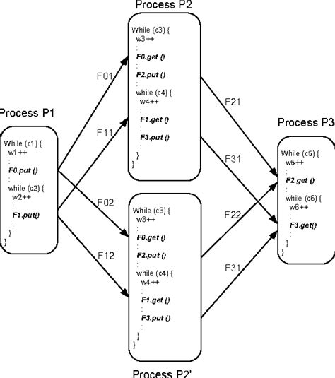 Figure 7 From Interactive Presentation A Process Splitting