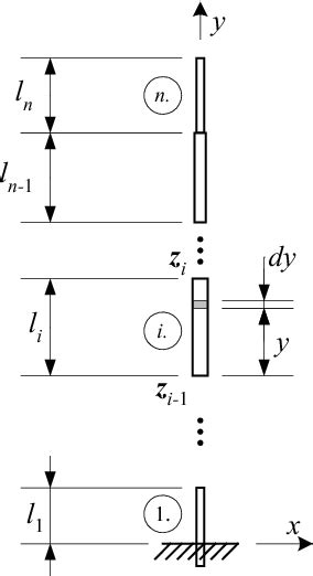 Figure 4 From Distributed Parameter Modeling Of Single Mast Stacker Crane Structures Semantic