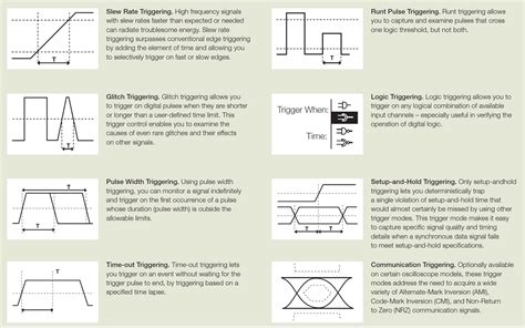 What Is A Usb Oscilloscope