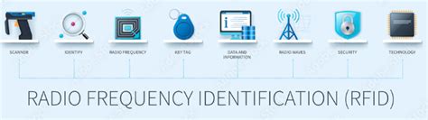 The Cost Of RFID Tags System Asset Vue
