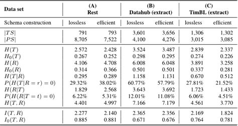 Open Access Analysis Of Schema Structures In The Linked Open Data