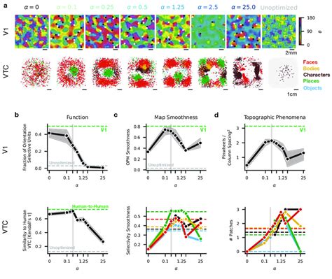 Convergence Of Multiple Benchmarks Indicates A Balancing Between