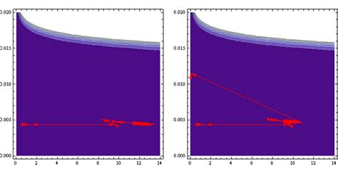 Fitting Mystifying Failure Of NonlinearModelFit Mathematica Stack Exchange