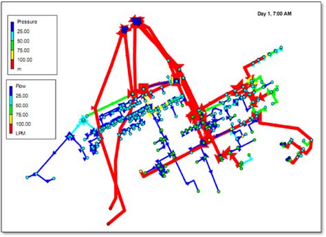 Epanet 20 Model Of Amu Distributions System Download Scientific Diagram