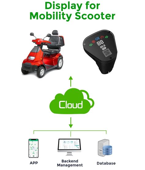 What Intellgience Can IoT Devices Bring To Intelligent Electric Vehicles OMNI IoT