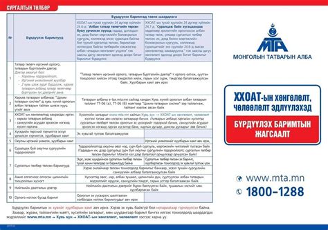 Оюутны төлбөрийн БУЦААН ОЛГОЛТЫН бүрдүүлэх материал МУИС ШИНЖЛЭХ УХААН ТЕХНОЛОГИЙН