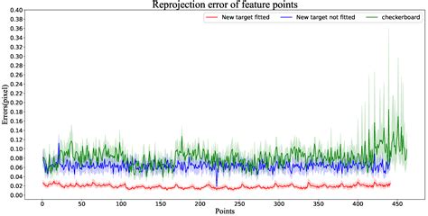 Pose Measurement Method Based On Machine Vision And Novel Directional Target