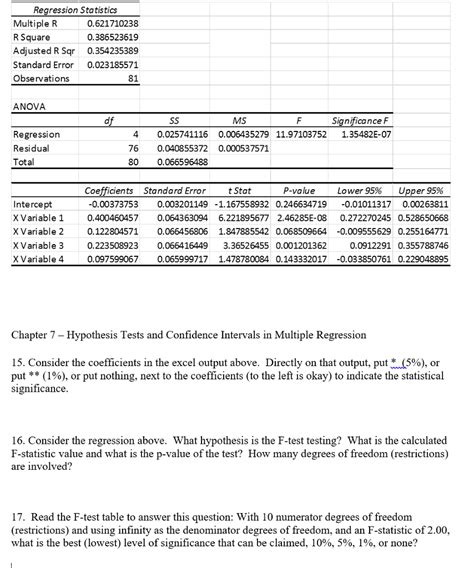 Solved Regression Statistics Multiple R R Square Adjusted R