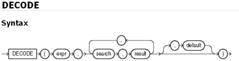 Database SQL Select Replace Integer With String Stack Overflow