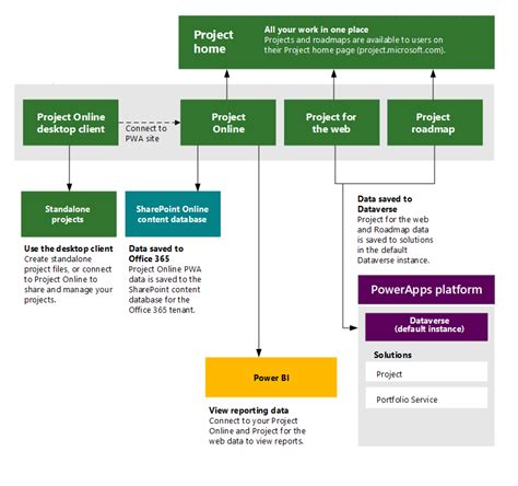 Project Server 2016 Architecture Diagram Client Server Archi