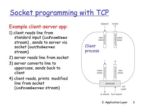 PPT Socket Programming PowerPoint Presentation Free Download ID