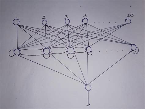 GitHub Sugan2002 Deep Learning Rnn Stock Price Prediction Exp 5 DL