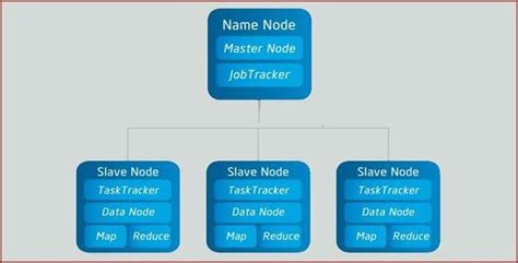 Hadoop Cluster With 4 Nodes 1master And 3 Slaves Download