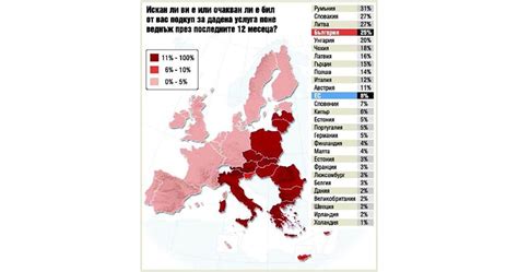 Една четвърт от българите рекетирани за подкуп за 1 г