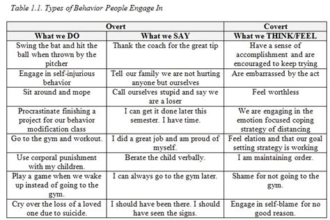 Table 11 Principles Of Behavior Analysis And Modification