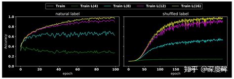 CNN我不是你想的那样 知乎