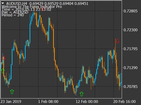 Forex Indicator Pro ⋆ New Mt4 Indicators Mq4 Or Ex4 ⋆ Best