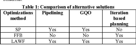 Table 1 From Adaptive Optimizations Of Recursive Queries In Teradata Semantic Scholar