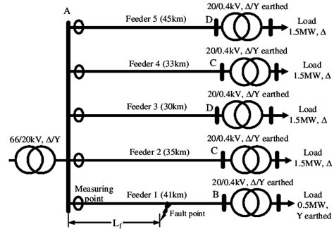 The Proposed Detection Technique Download Scientific Diagram