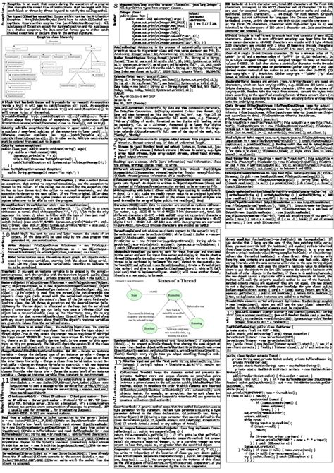 0 java exam cheatsheet quick notice i moved my blog to github this blog is not being