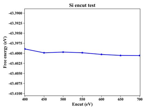 Vasp计算笔记—截断能测试 知乎