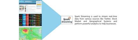 Spark简介 Csdn博客