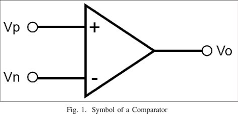Figure 1 From 3 Bit Flash Adc Using Tiq Comparator Semantic Scholar