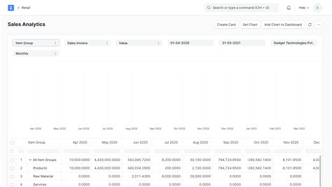 Error While Selecting Group By Item Groups In Sales Analytics Issue Frappe Erpnext