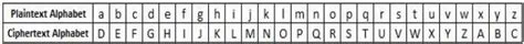 Traditional Ciphers Traditional Ciphers