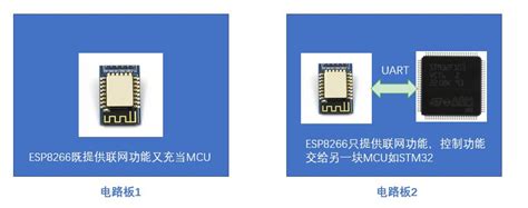 At指令测试esp8266通信模组并获取天气数据 技术阅读 半导体技术