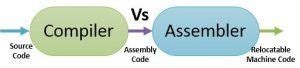 Difference Between Compiler And Assembler With Comparison Chart Tech Differences