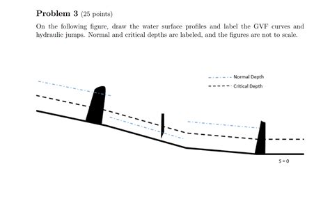 Solved Problem Points On The Following Figure Draw Chegg