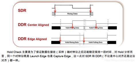 vivado使用误区与进阶之4：xdc约束技巧之i o篇（上） set max delay set output delay csdn博客