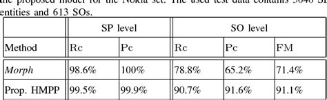 Table 1 From Detection Of Soldering Defects In Printed Circuit Boards