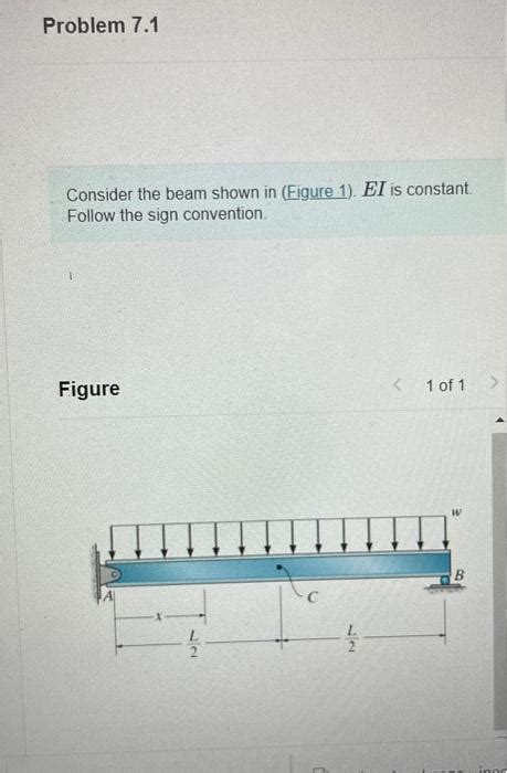 Solved Consider The Beam Shown In Figure 1 E I