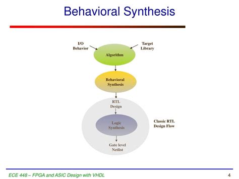 Ppt High Level Language Hll Design Methodology Handel C Powerpoint
