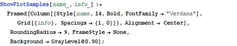 Operations On Graphs New In Mathematica 8