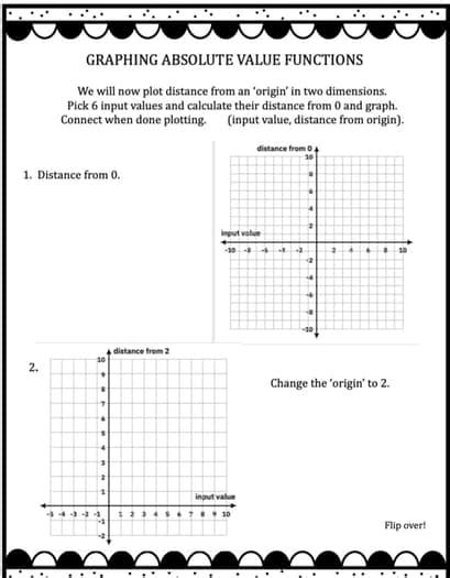 Absolute Value Graphing Part 1 By Resources From Relleva Tpt