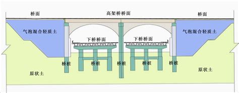桥梁全长计算图解 桥梁长度计算示意图 桥梁计算跨径示意图 大山谷图库
