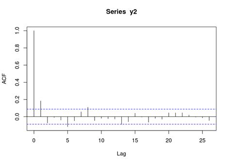 Chapter 69 Introduction To Time Series Analysis In R Edav Fall 2021 Tuesthurs Community