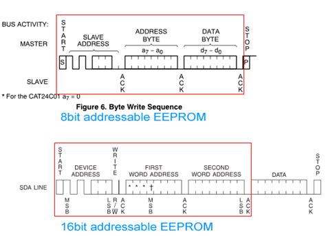 using an external eeprom with the standalone temperature logger insidegadgets