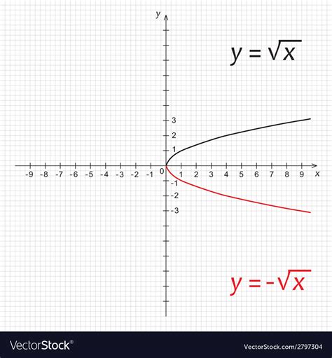 Mathematics Function Of Negative Square Root Vector Image