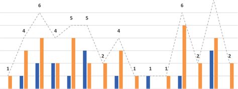 Papers Distribution Over Time Download Scientific Diagram