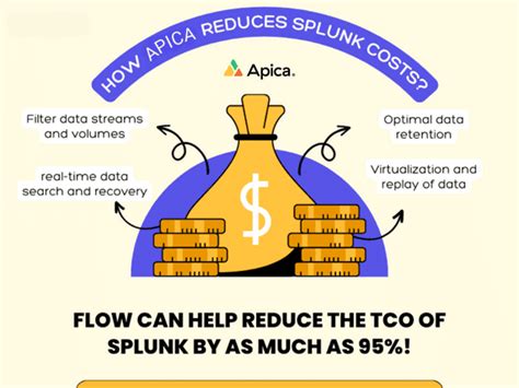 Splunk Costs Escape The Ingest Hell And Maximize Value