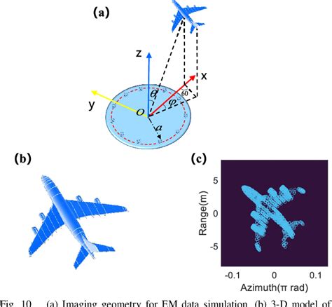 Figure 10 From High Resolution Orbital Angular Momentum Imaging With
