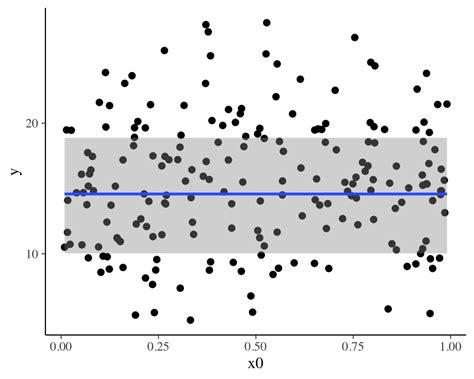 Estimating Distributional Models With Brms Brms